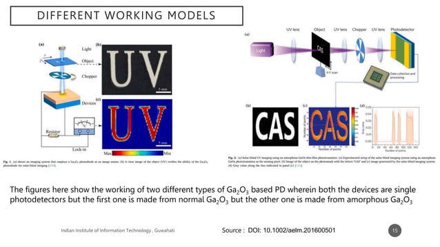 beta gallium oxide based optoelectronic synaptic devices.pptx