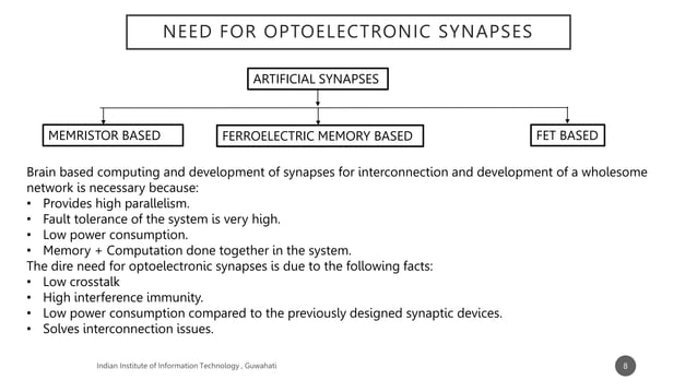 beta gallium oxide based optoelectronic synaptic devices.pptx