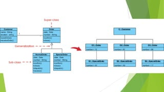 Unit3: System Models and Architectural Design in Software Engineering | PDF