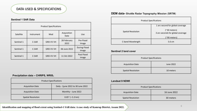 Monitoringmappingfloodsentinel 1 Sar Ppt