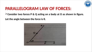 ENGINEERING MECHANICS-PARALLELOGRAM LAW.pptx
