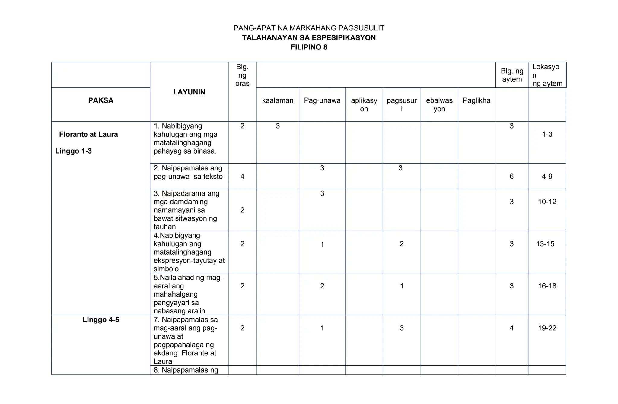 4th grading Table Of Specification .docx