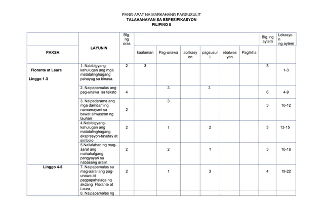 4th grading Table Of Specification .docx