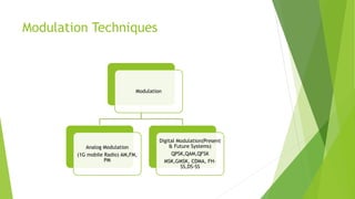 Modulation_techniques4th unit.pptx