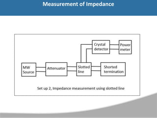 4th UNIT Microwave Engineering.pptx
