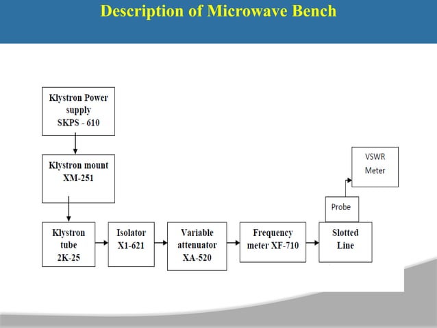 4th UNIT Microwave Engineering.pptx