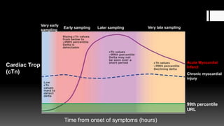 Universal Definition of Myocardial Infarct | PPTX