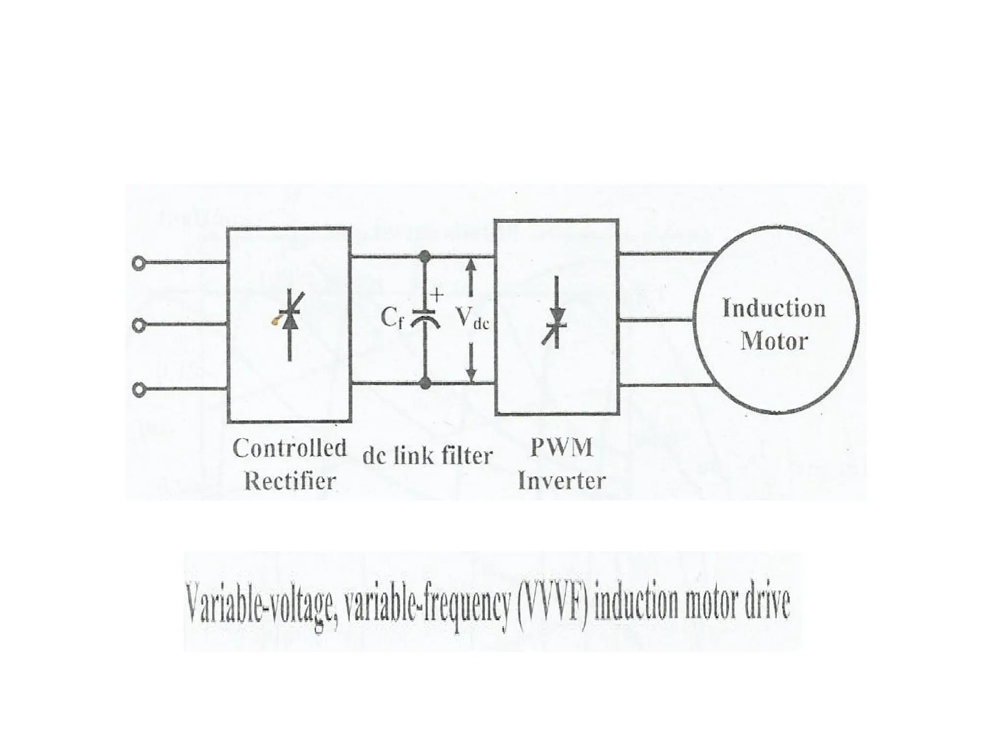 4THVARIABLE VOLATGE VARIABLE FREQUENCY DRIVES.pptx