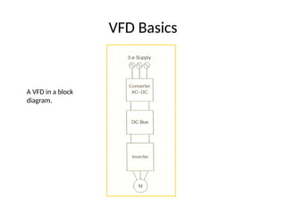 4THVARIABLE VOLATGE VARIABLE FREQUENCY DRIVES.pptx