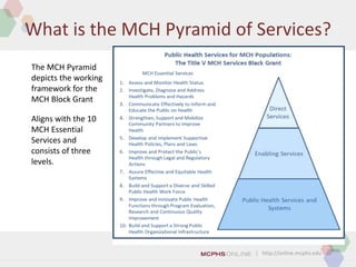 PBH 805: Week 2 Slides | PPT