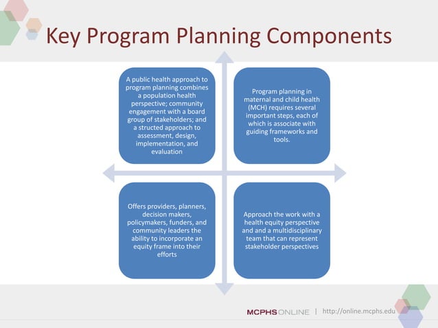 PBH 805: Week 6 Slides | PPT