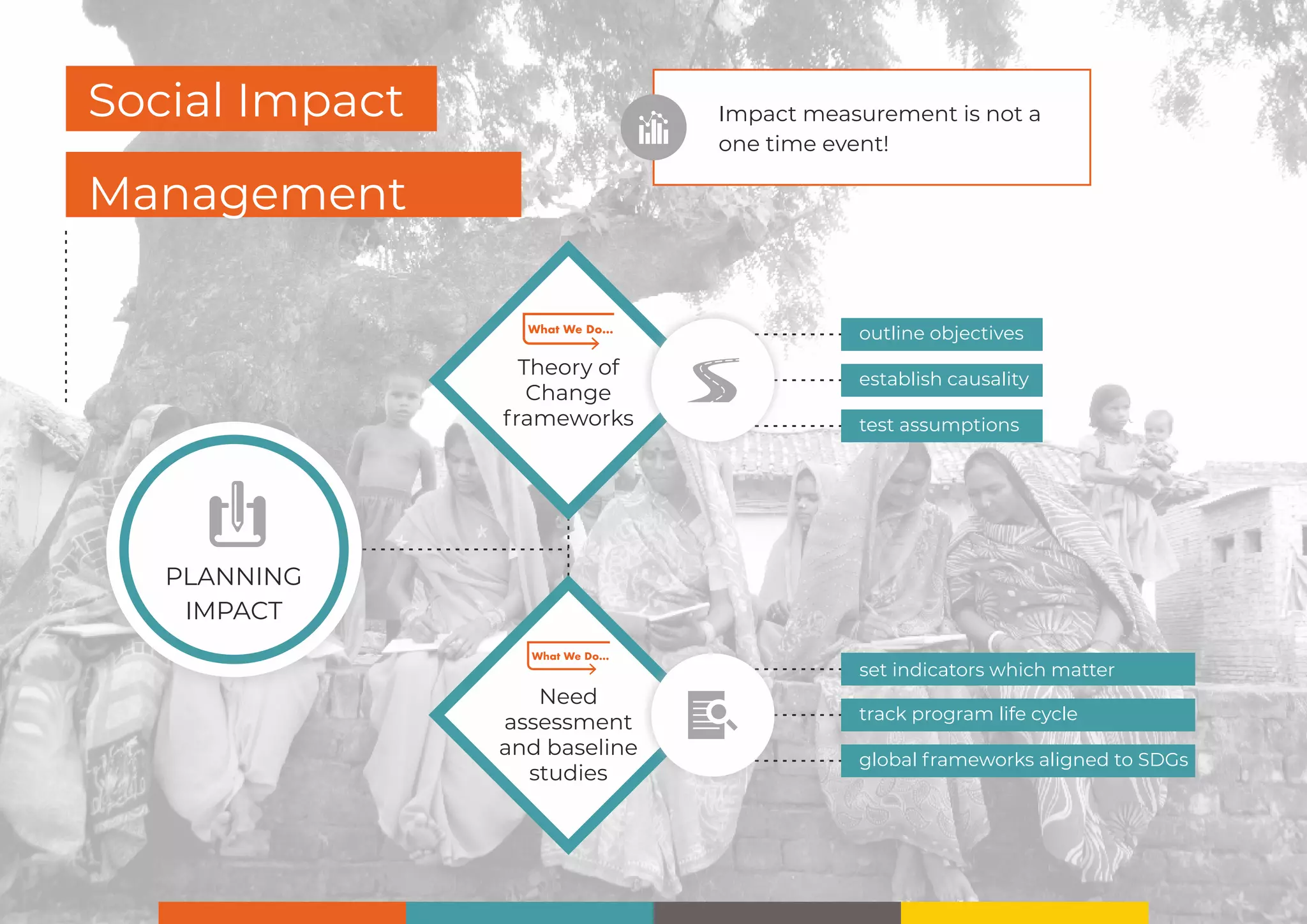 4th Wheel Social Impact - Company Presentation | PDF