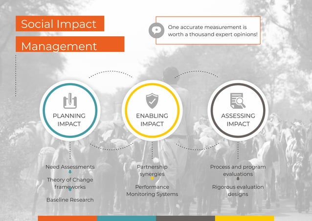 4th Wheel Social Impact - Company Presentation | PDF