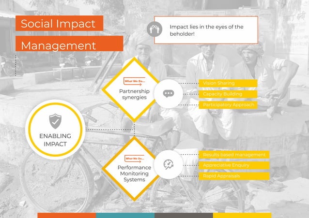4th Wheel Social Impact - Company Presentation | PDF