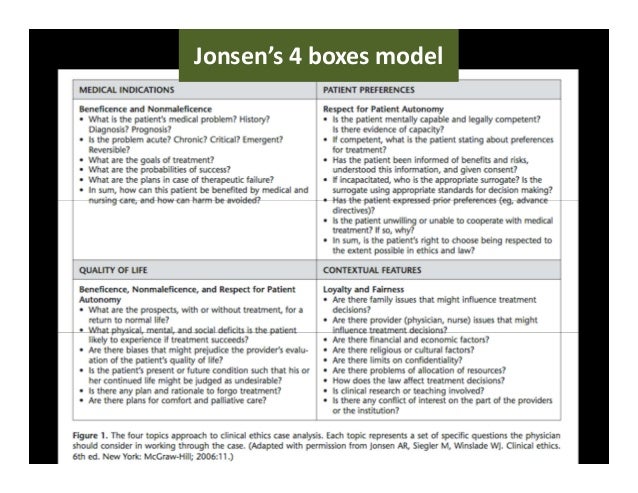 Practical medical ethics