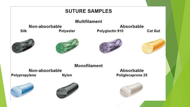 Suture material and suture patterns.pptx