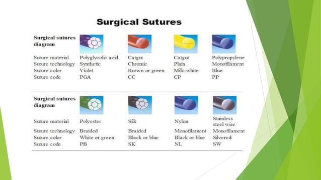 Suture material and suture patterns.pptx