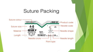Suture material and suture patterns.pptx