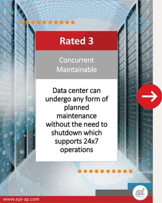Data Center Rating Levels | PPTX