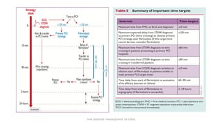 Time sensitive management of ST Elevation MI | PPT