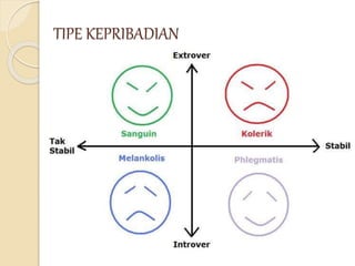 4_tipe_personality_manusia.pptx
