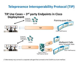 Cisco TIP Presentation | PPTX