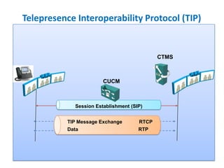 Cisco TIP Presentation | PPTX
