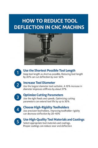 4 Tips for Reducing Tool Deflection in CNC Machining.pdf