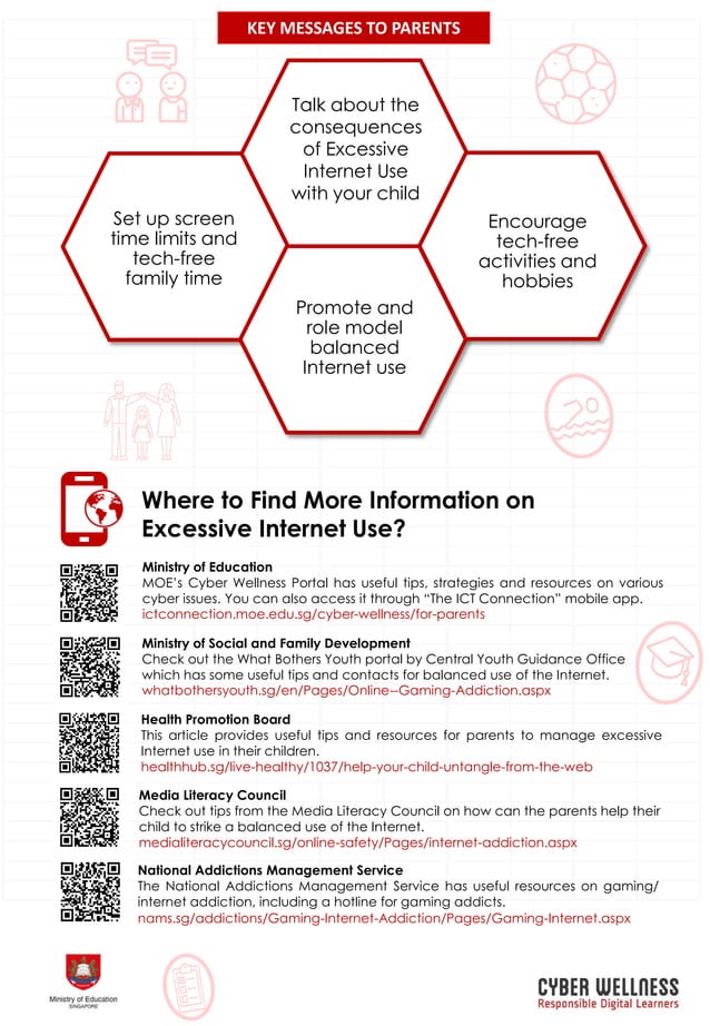 Excessive internet use | PDF