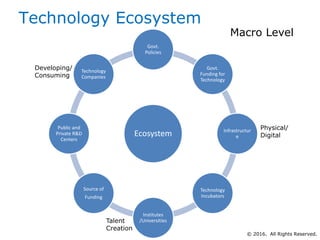 Technology Ecosystem and Linkages | PDF