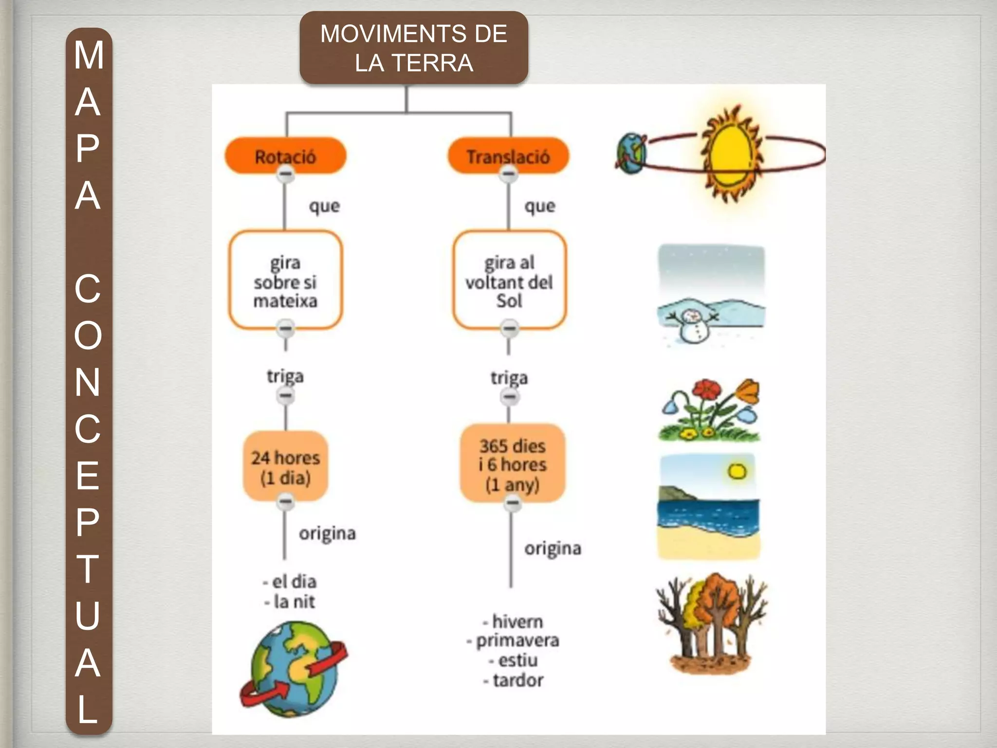 4t MOVIMENTS DE LA TERRA | PPTX