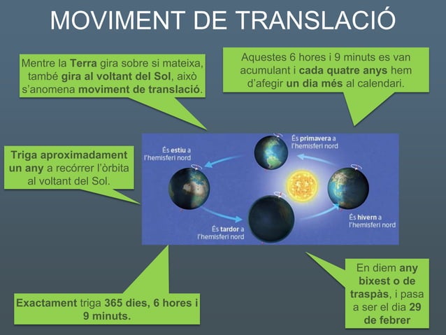 4t MOVIMENTS DE LA TERRA | PPT