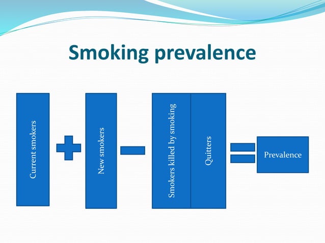 Tobacco Control Strategy - Gerard Collins | PPT
