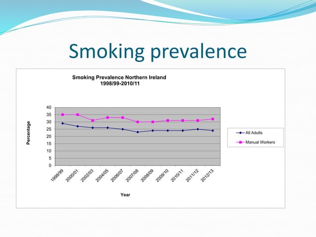 Tobacco Control Strategy - Gerard Collins | PPT