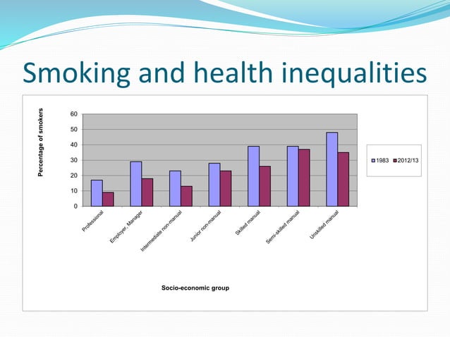 Tobacco Control Strategy - Gerard Collins | PPT