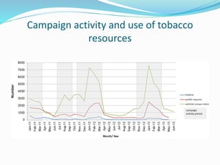 Tobacco Control Strategy - Gerard Collins | PPTX