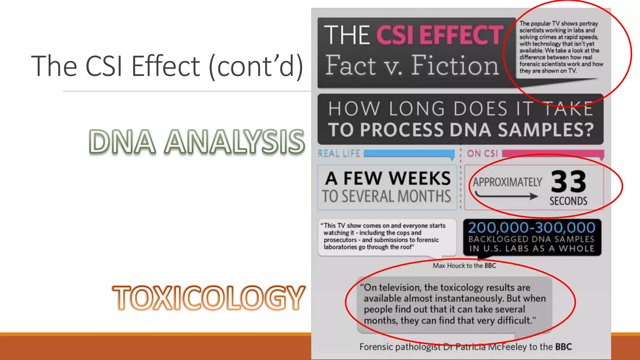 4 TOPIC3 Procedure of Fire Analysis and After Effect SUN.pptx