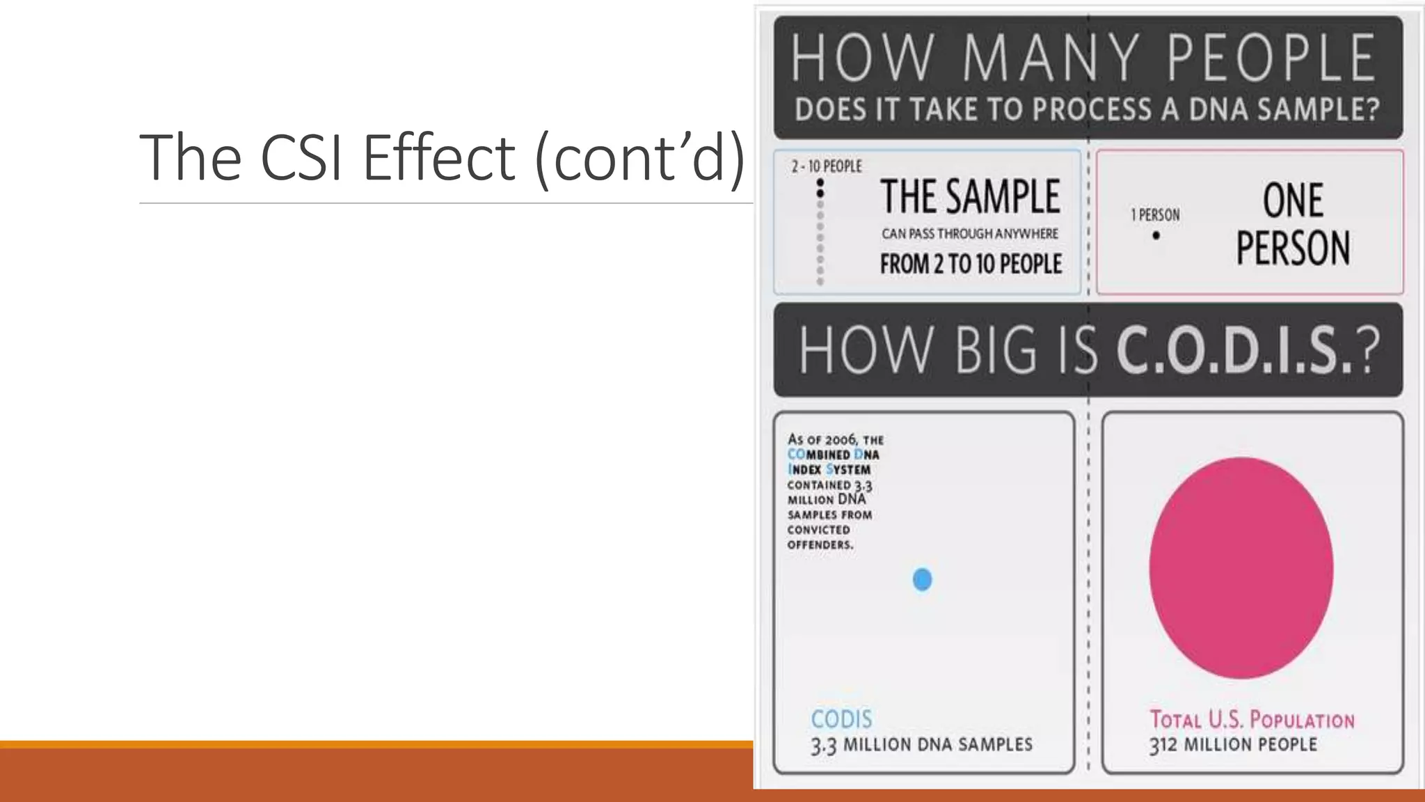 4 TOPIC3 Procedure of Fire Analysis and After Effect SUN.pptx