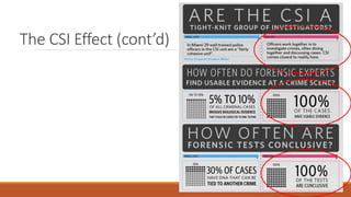 4 TOPIC3 Procedure of Fire Analysis and After Effect SUN.pptx
