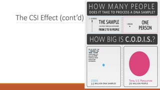 4 TOPIC3 Procedure of Fire Analysis and After Effect SUN.pptx