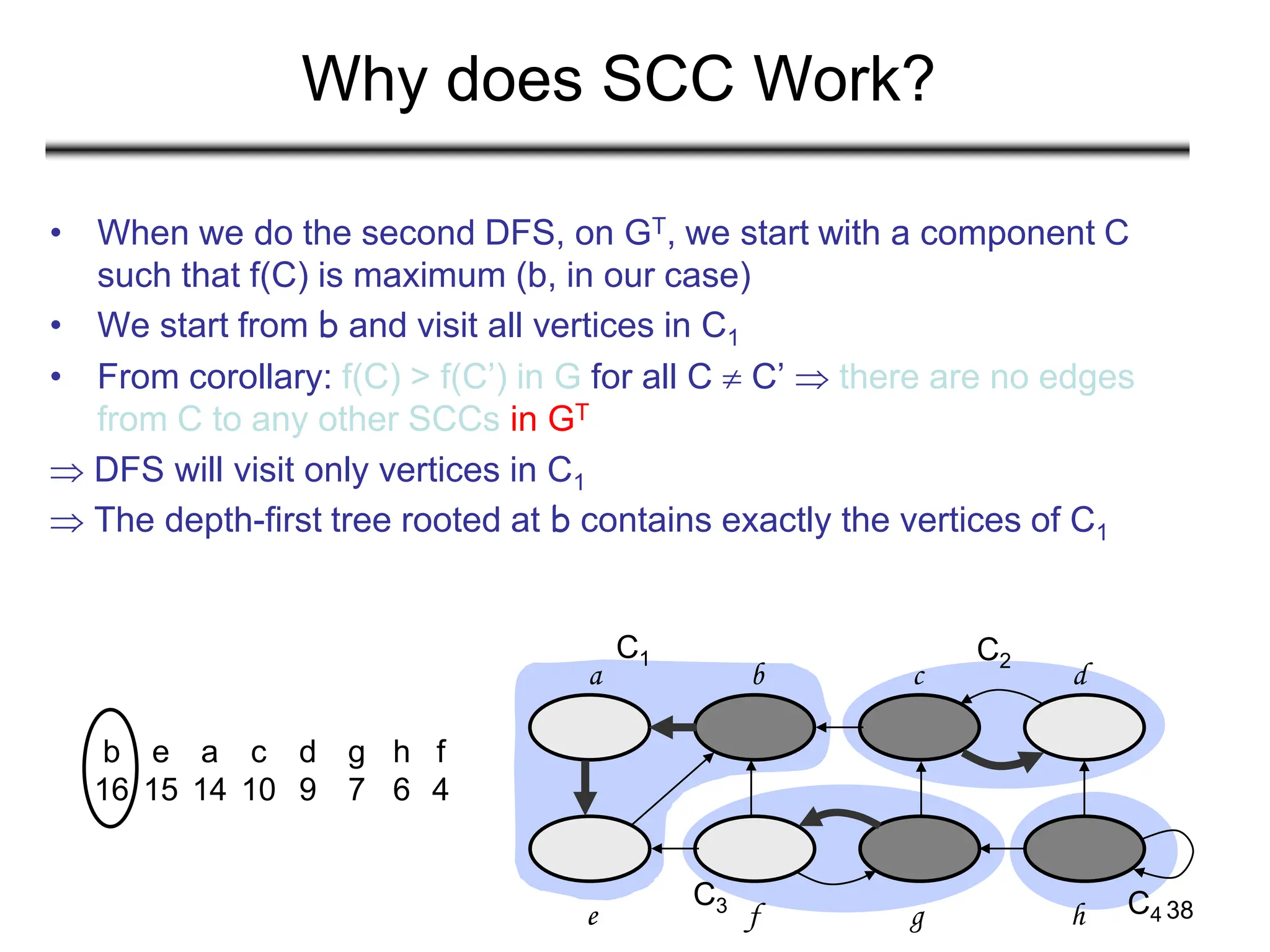 topological_sort_strongly Connected Components | PPT