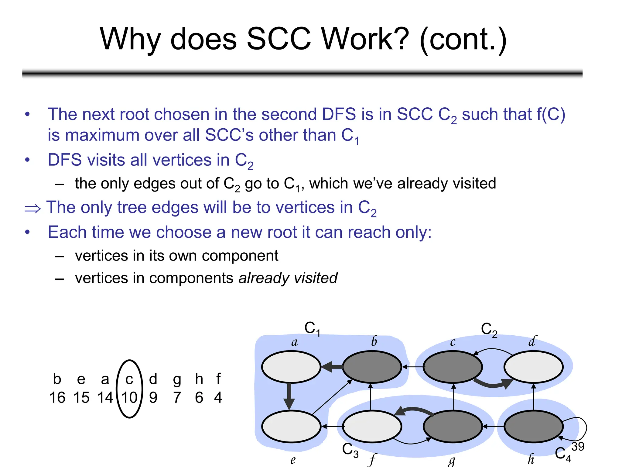 topological_sort_strongly Connected Components | PPT