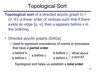 topological_sort_strongly Connected Components | PPT