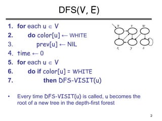 topological_sort_strongly Connected Components | PPT