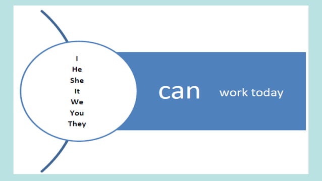 4to UNIDAD II - ACTIVITY Nro 05 - MODAL VERBS CAN - HAVE TO.pptx