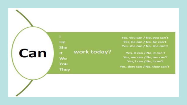 4to UNIDAD II - ACTIVITY Nro 05 - MODAL VERBS CAN - HAVE TO.pptx