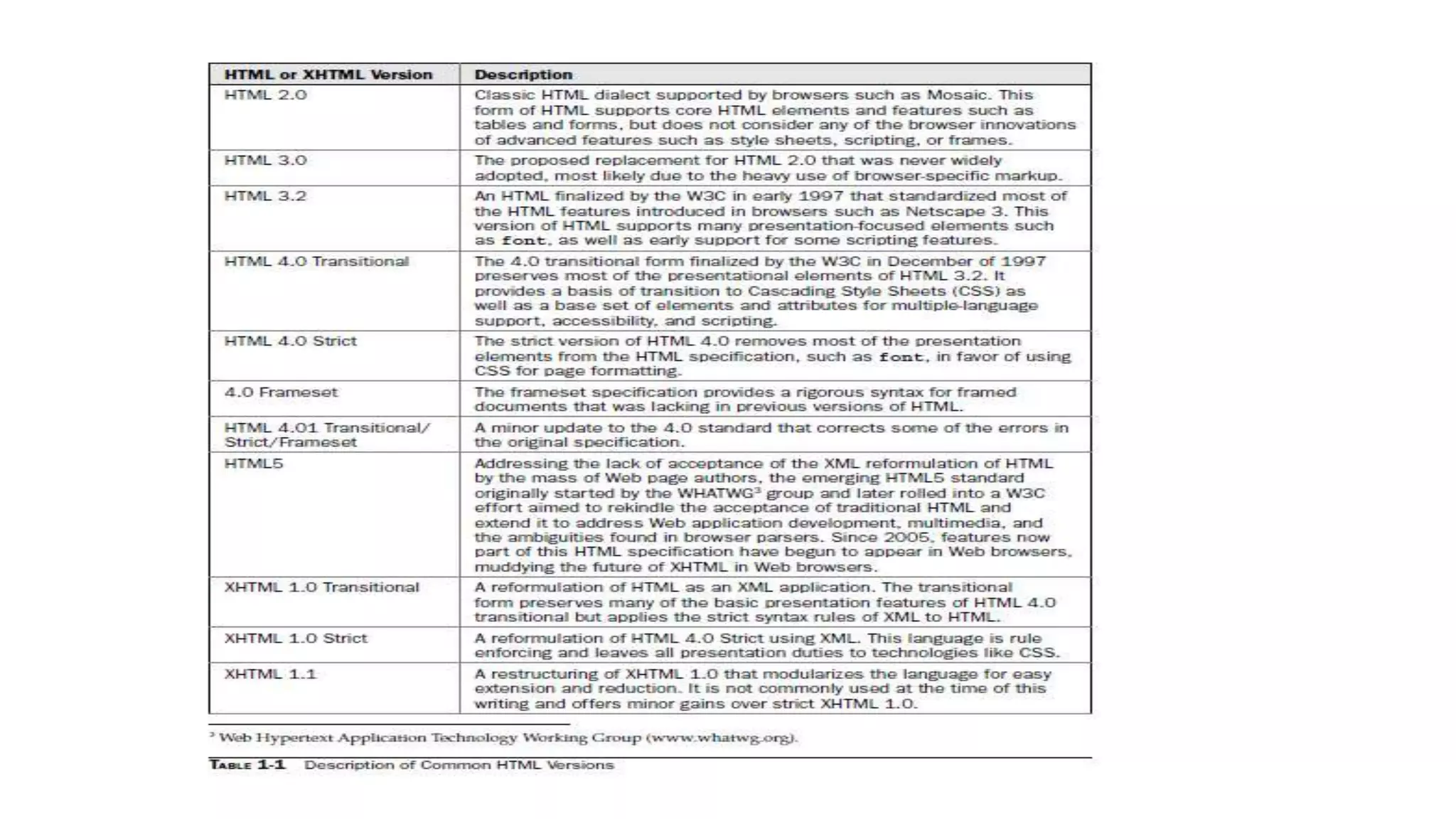 4_Traditional html vs xhtml.ppt