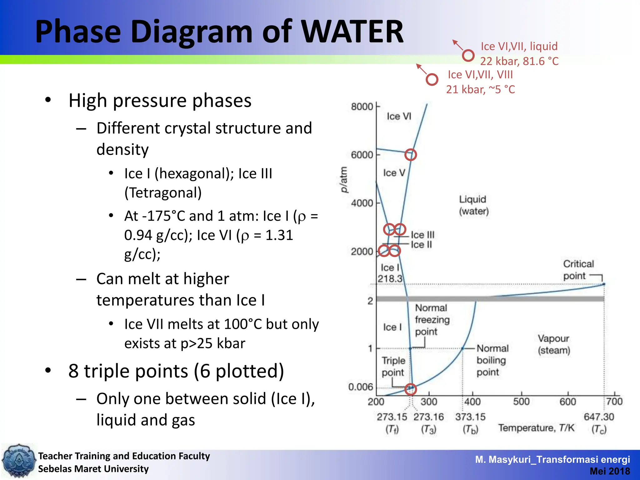 4 Transformasi Fasa Zat Murni_Masykuri 2018.pptx