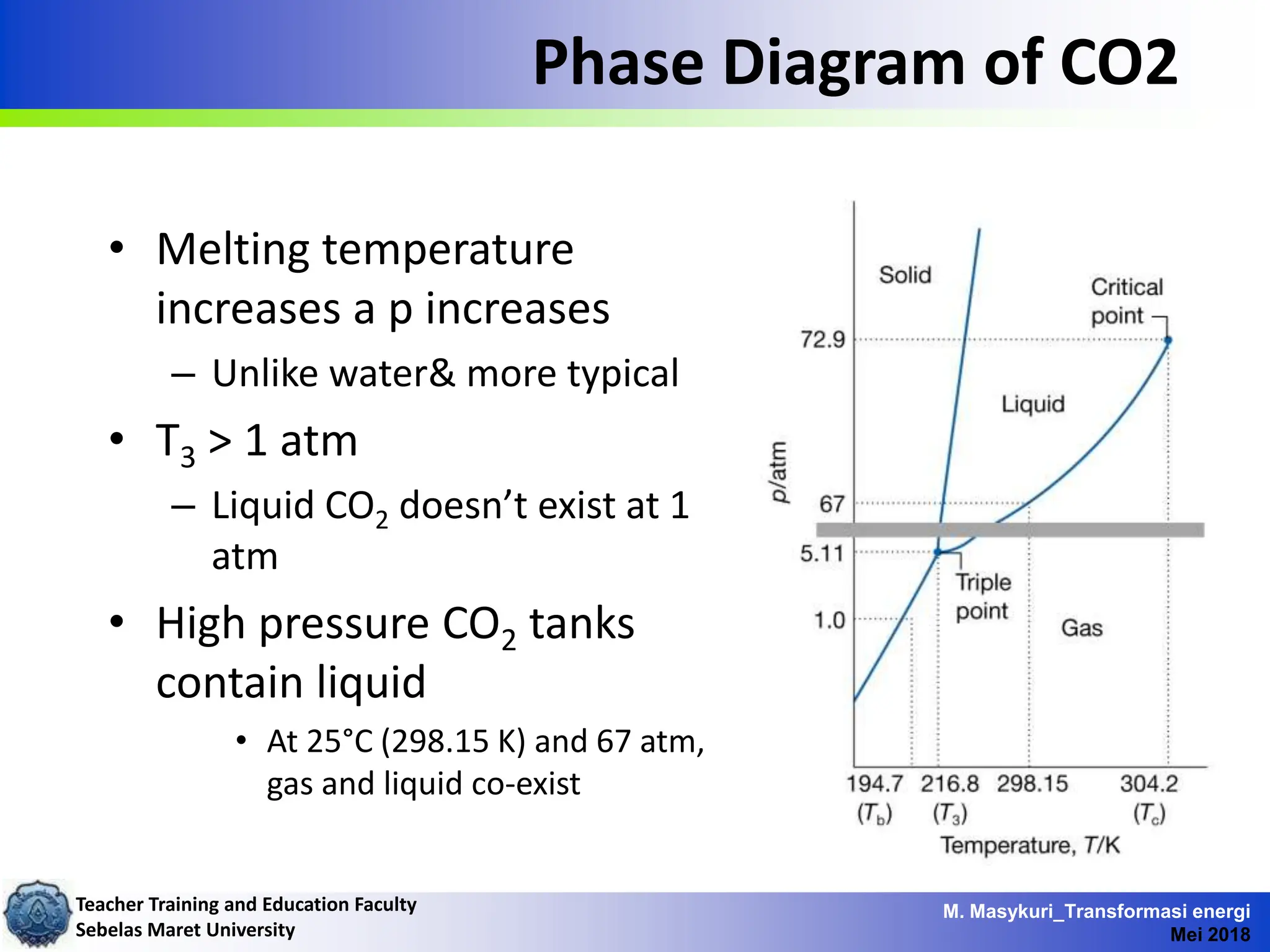 4 Transformasi Fasa Zat Murni_Masykuri 2018.pptx