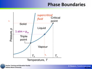 4 Transformasi Fasa Zat Murni_Masykuri 2018.pptx